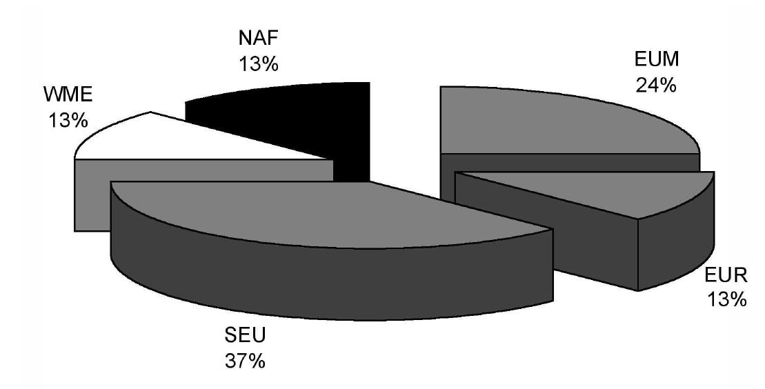 Figure 8 - Mutillid wasps of the Italian minor islands