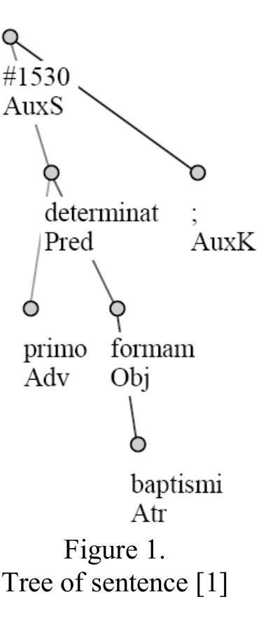Shows the tree of sentence [2]. in this tree, two