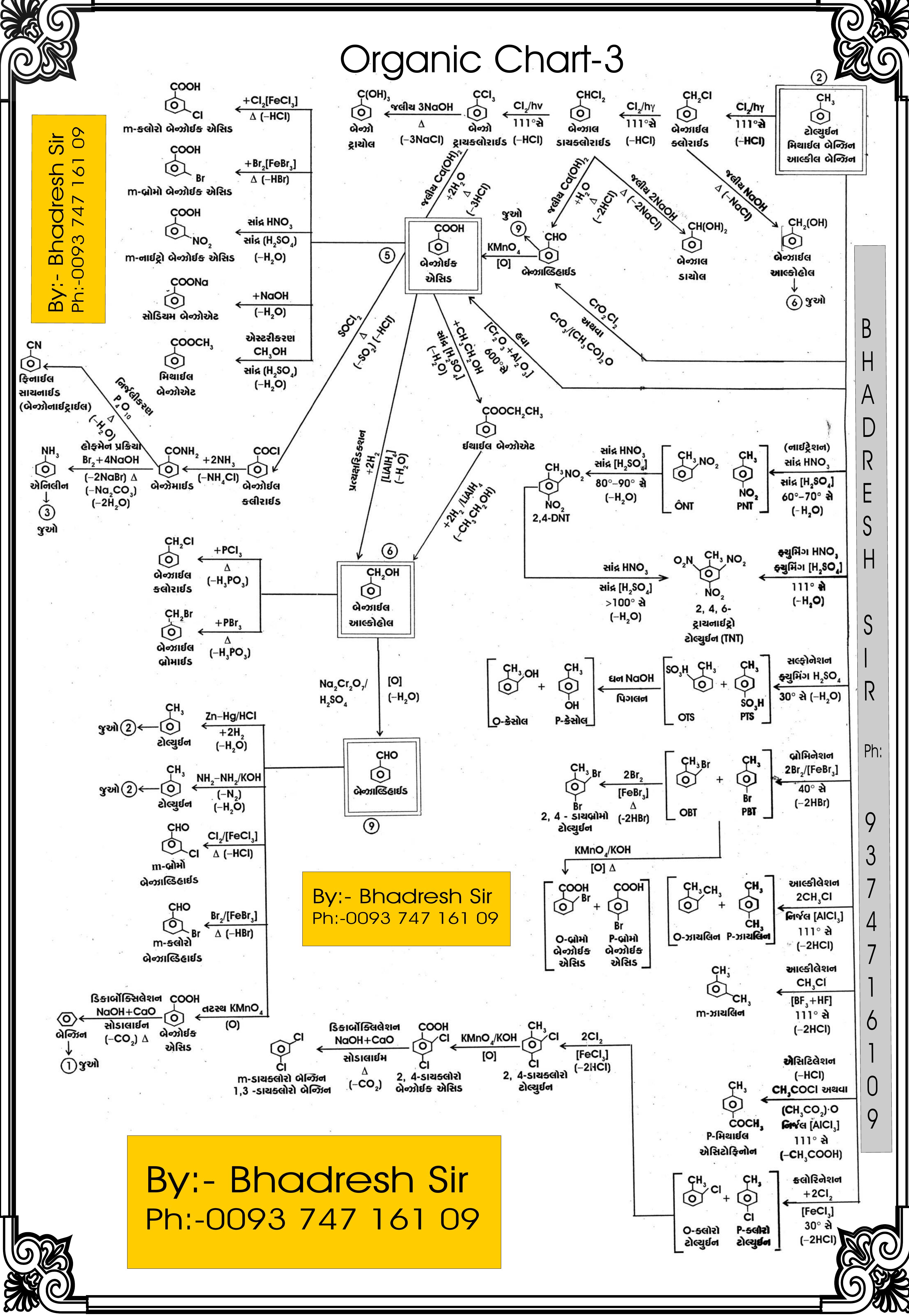 Figure 2 - Organic chemistry Conversion Charts 2 for