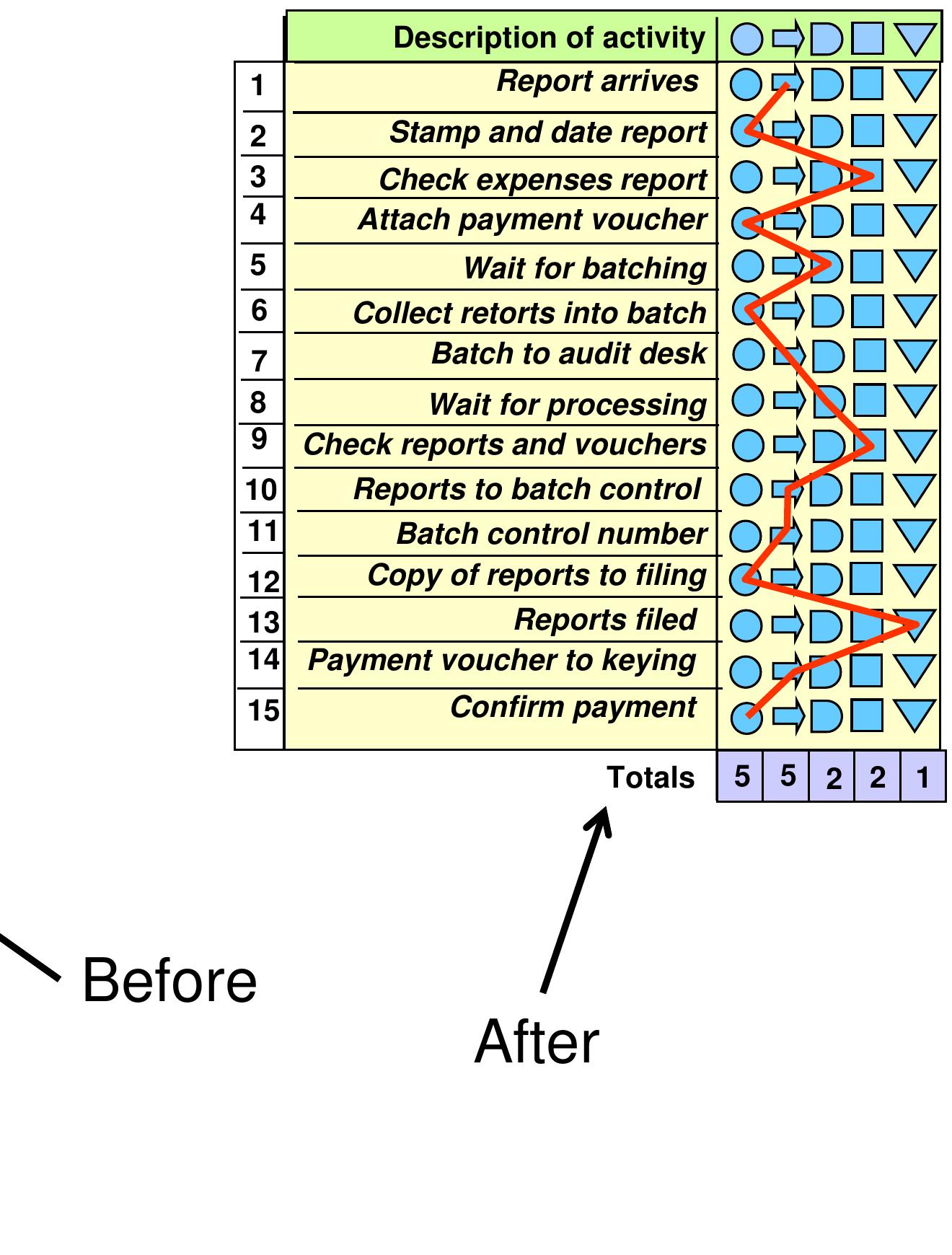 (PDF) Operation management - chapter4/ slack