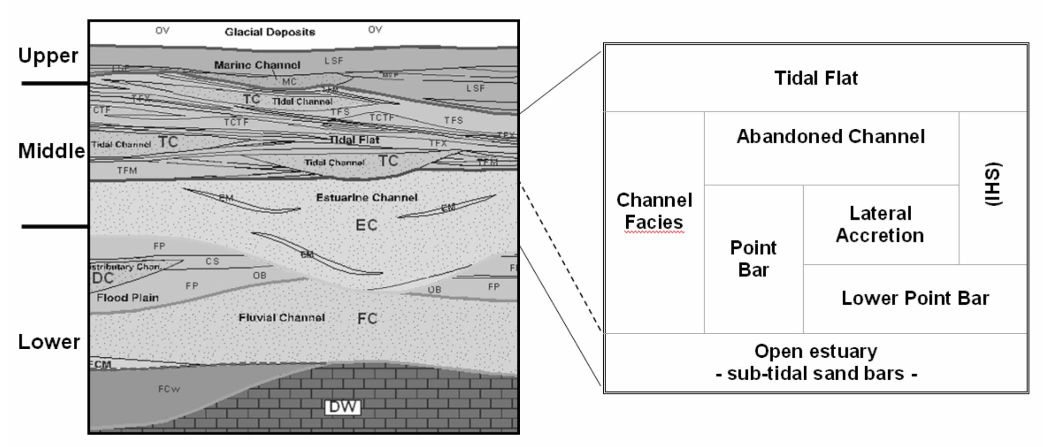 Schematic 2d depositional diagram of mcmurray formation