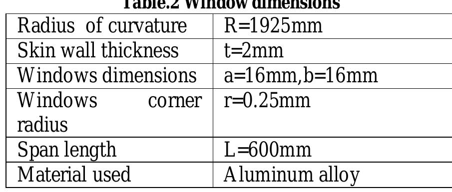 An aircraft fuselage structure must be capable of