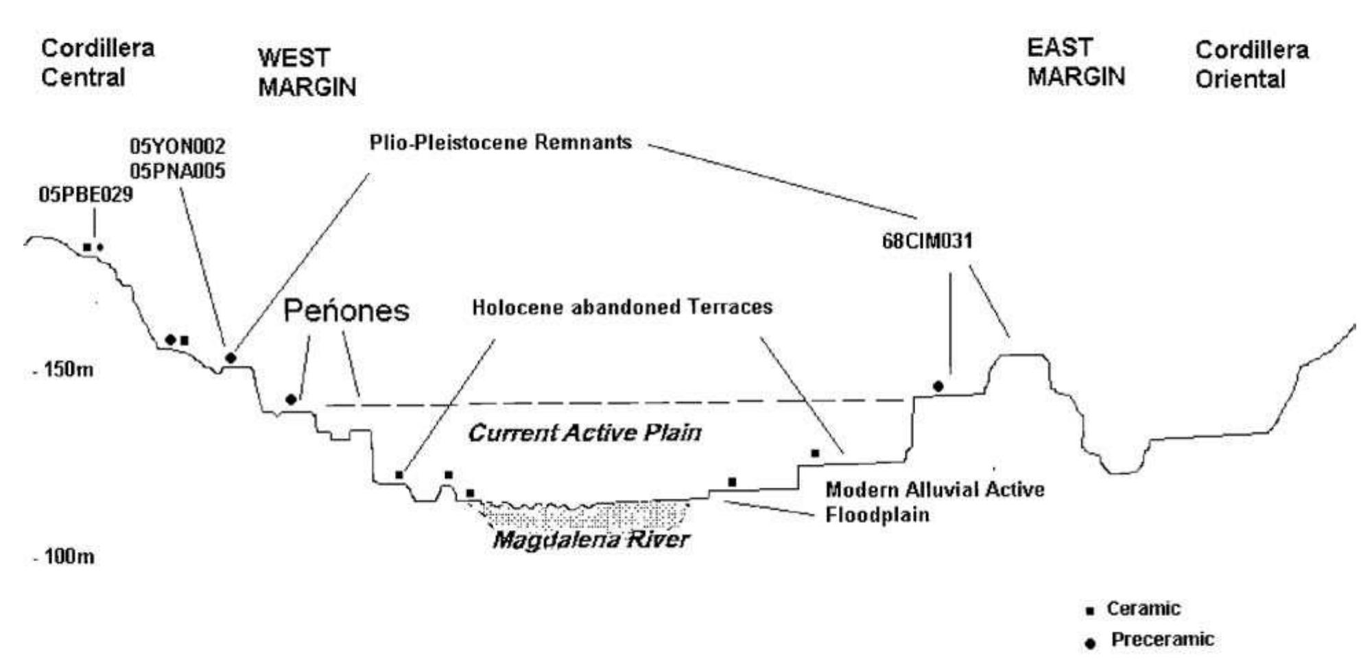 2. schematic representation of terrace evolution in the