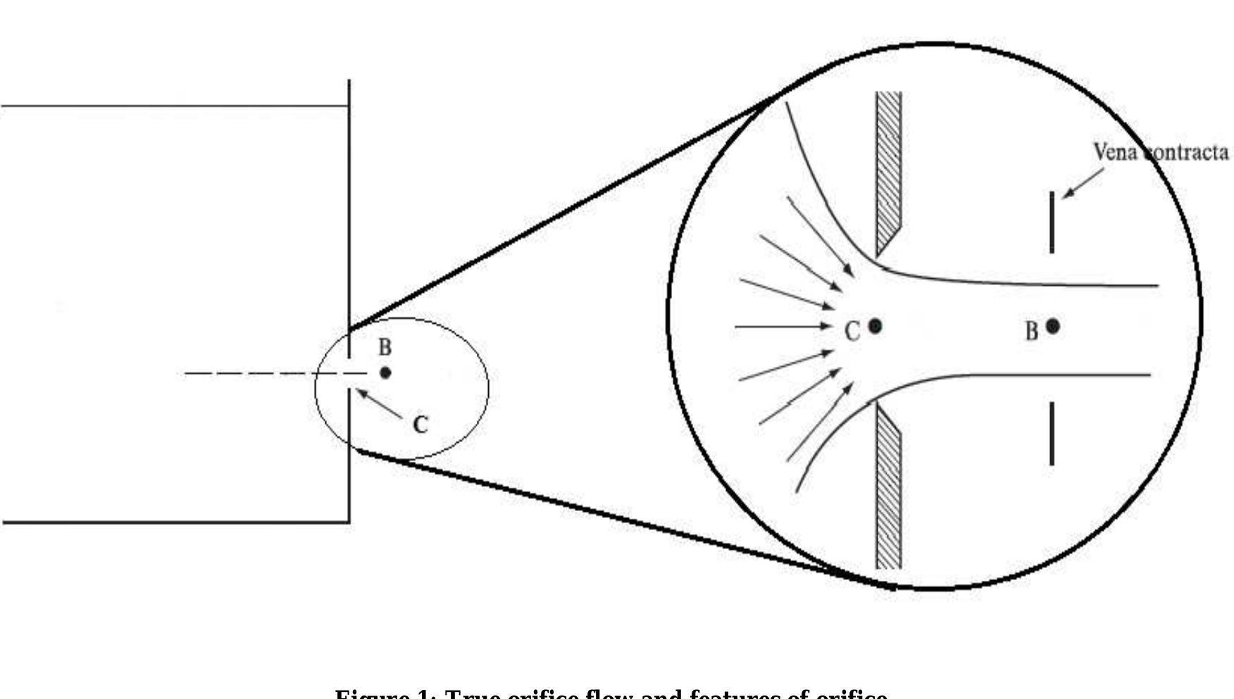 (PDF) Flow through an orifice