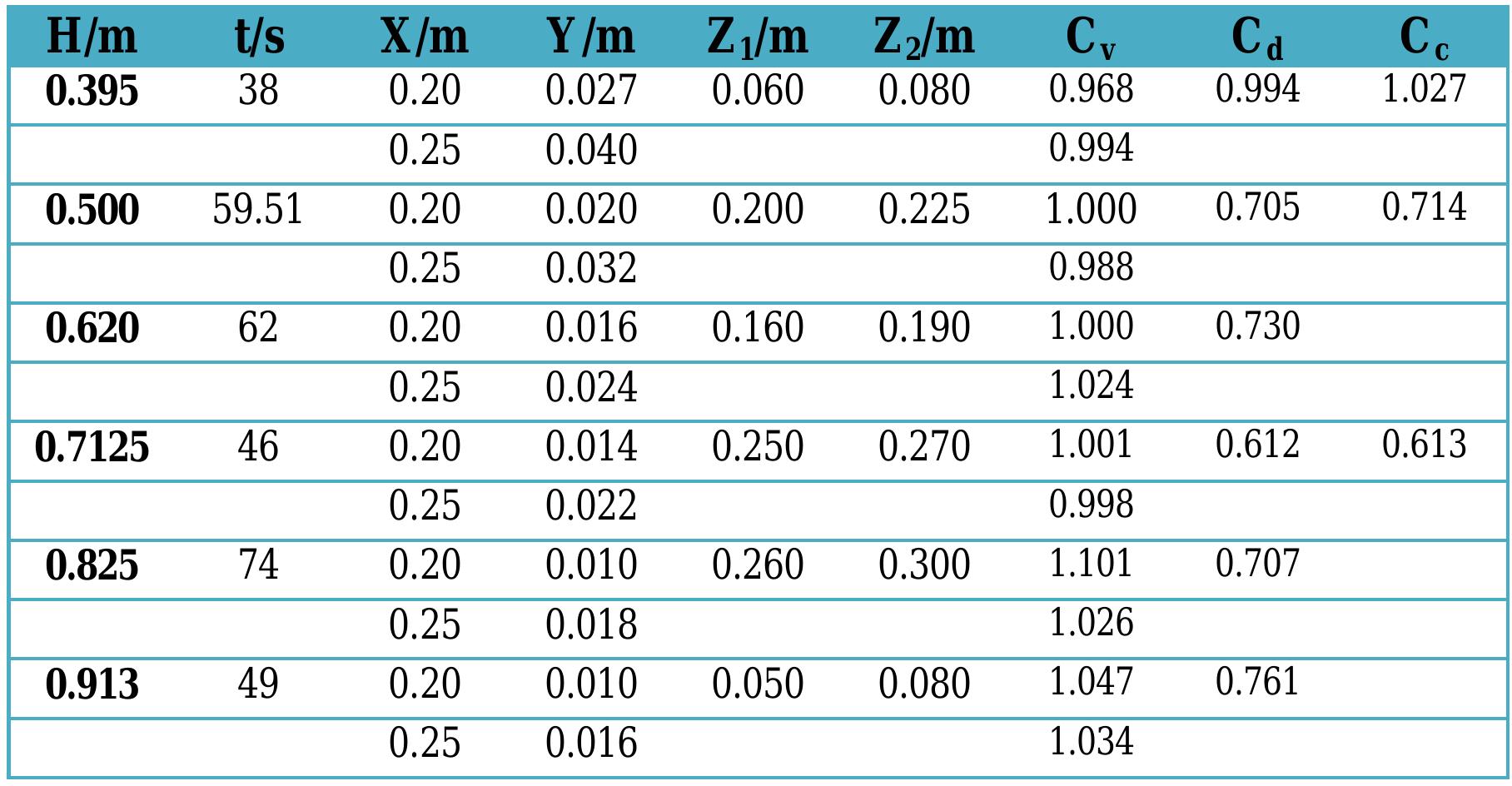 (PDF) Flow through an orifice