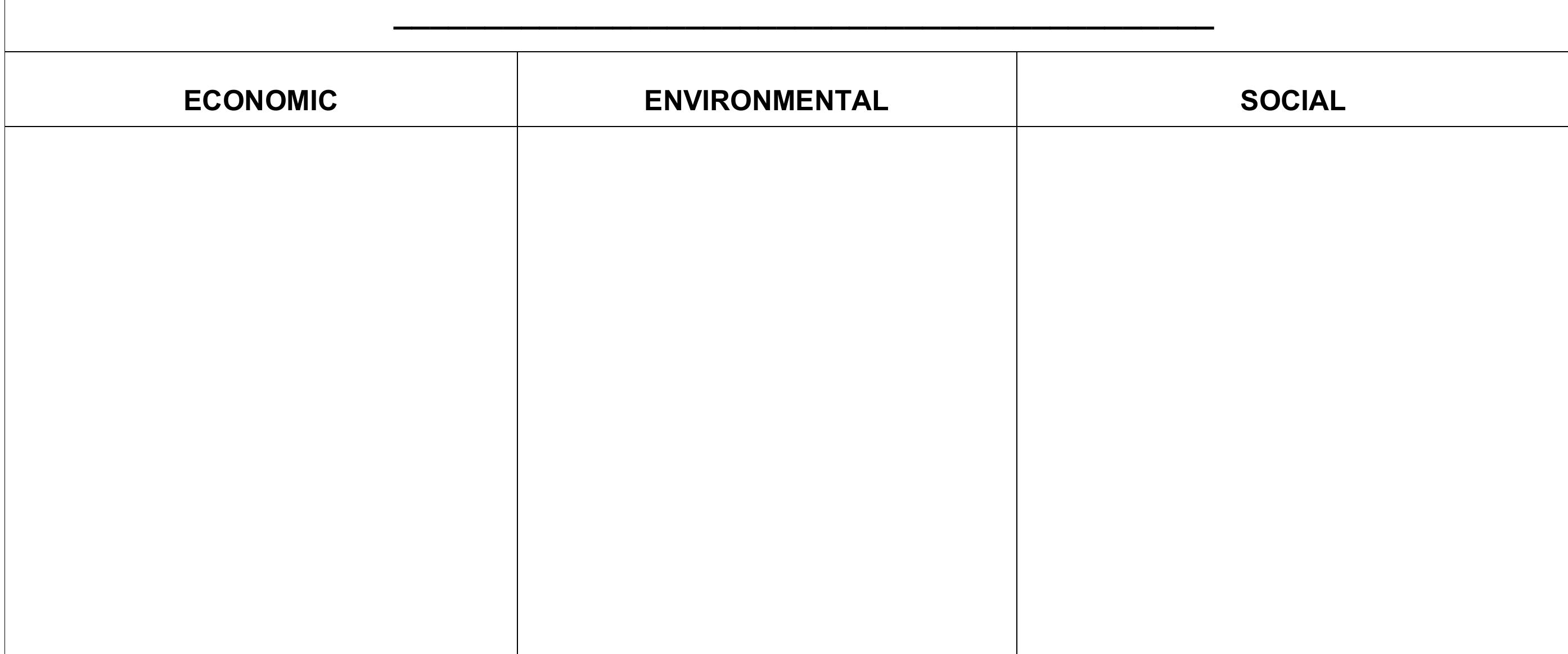 Worksheet 6: the sustainable development timeline