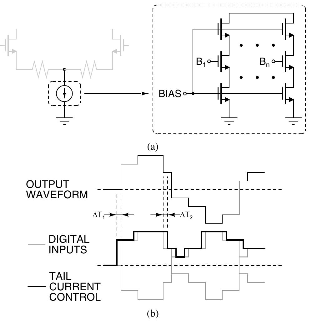 Figure 6 - A 65nm CMOS self-terminated open-drain IDAC line