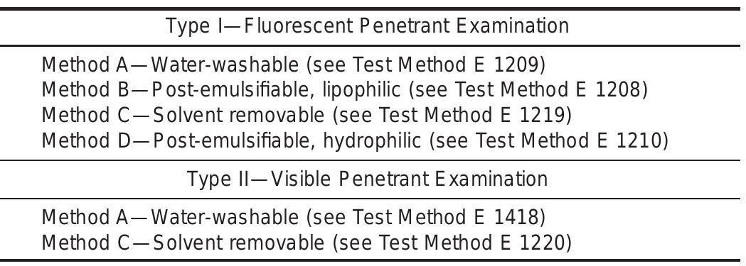Classification of penetrant examination types and methods