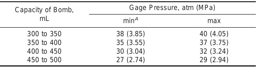 4 the minimum pressures are specified to provide sufficient