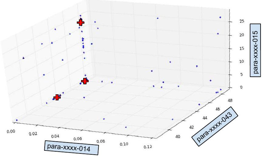A sample parameter combination.