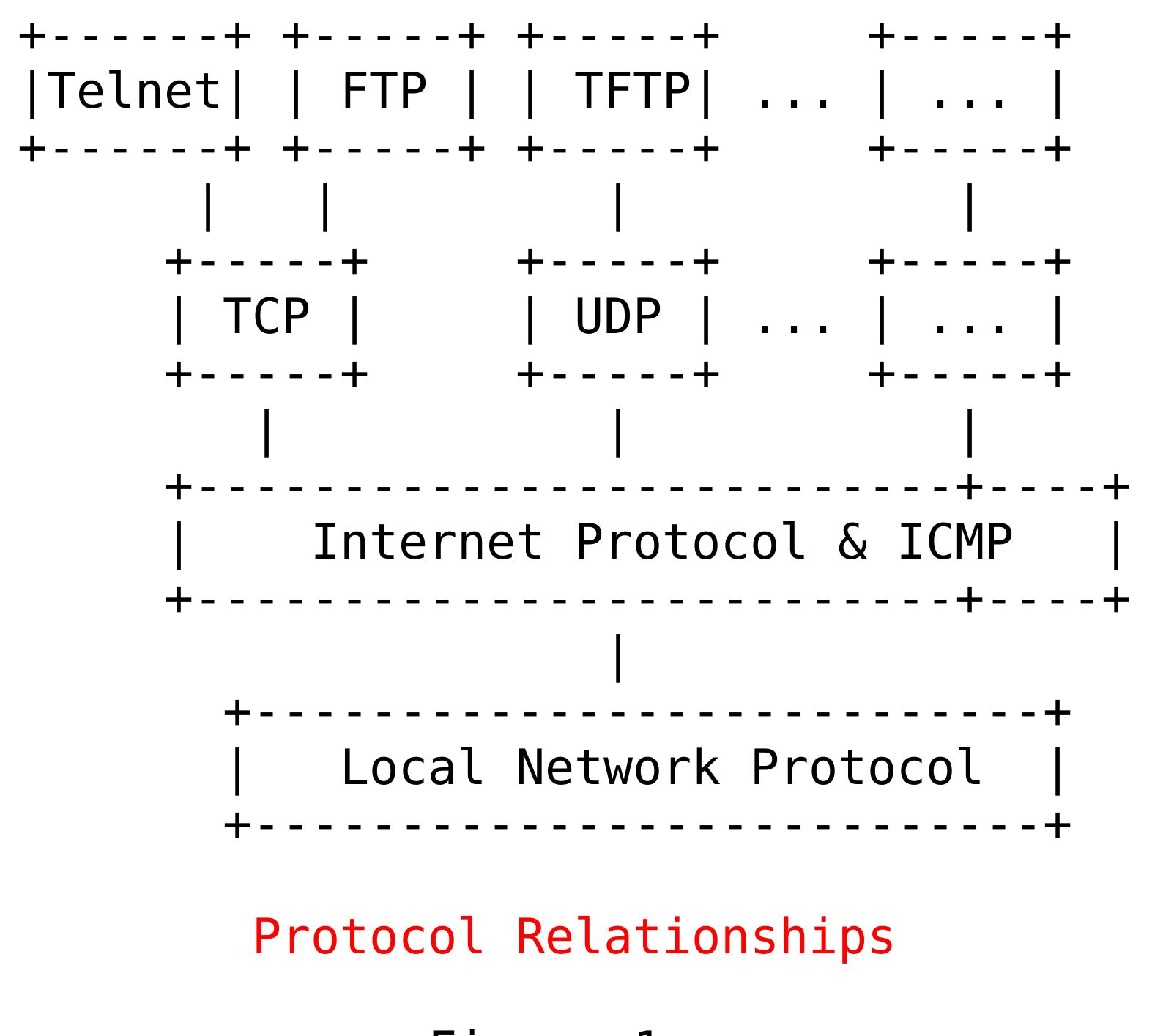 (PDF) RFC: 791 INTERNET PROTOCOL DARPA INTERNET PROGRAM PROTOCOL SPECIFICATION