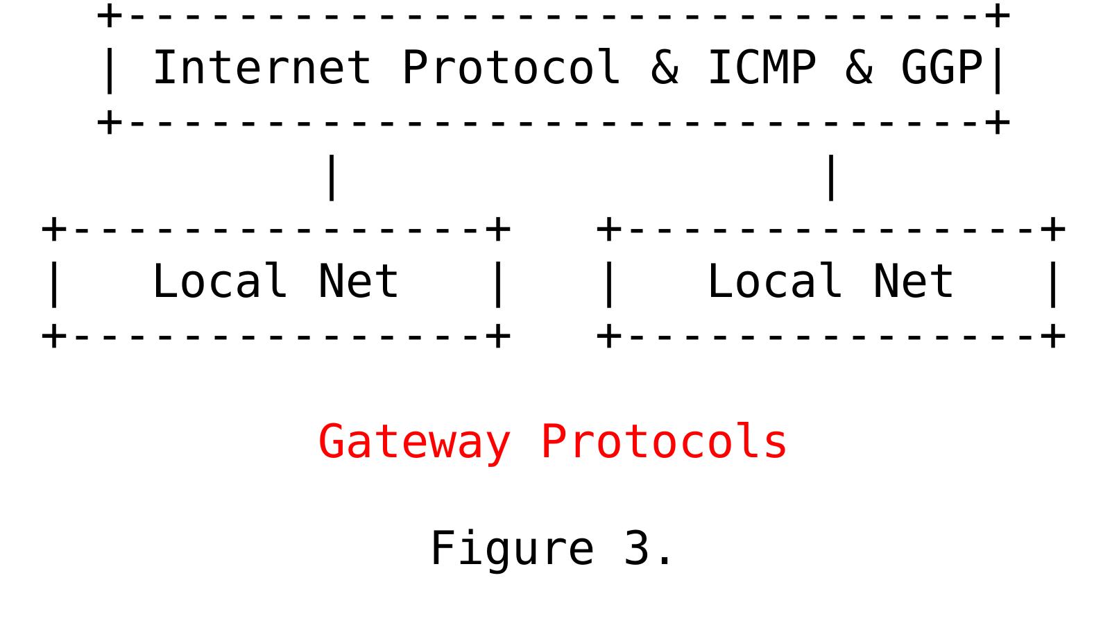 (PDF) RFC: 791 INTERNET PROTOCOL DARPA INTERNET PROGRAM PROTOCOL SPECIFICATION