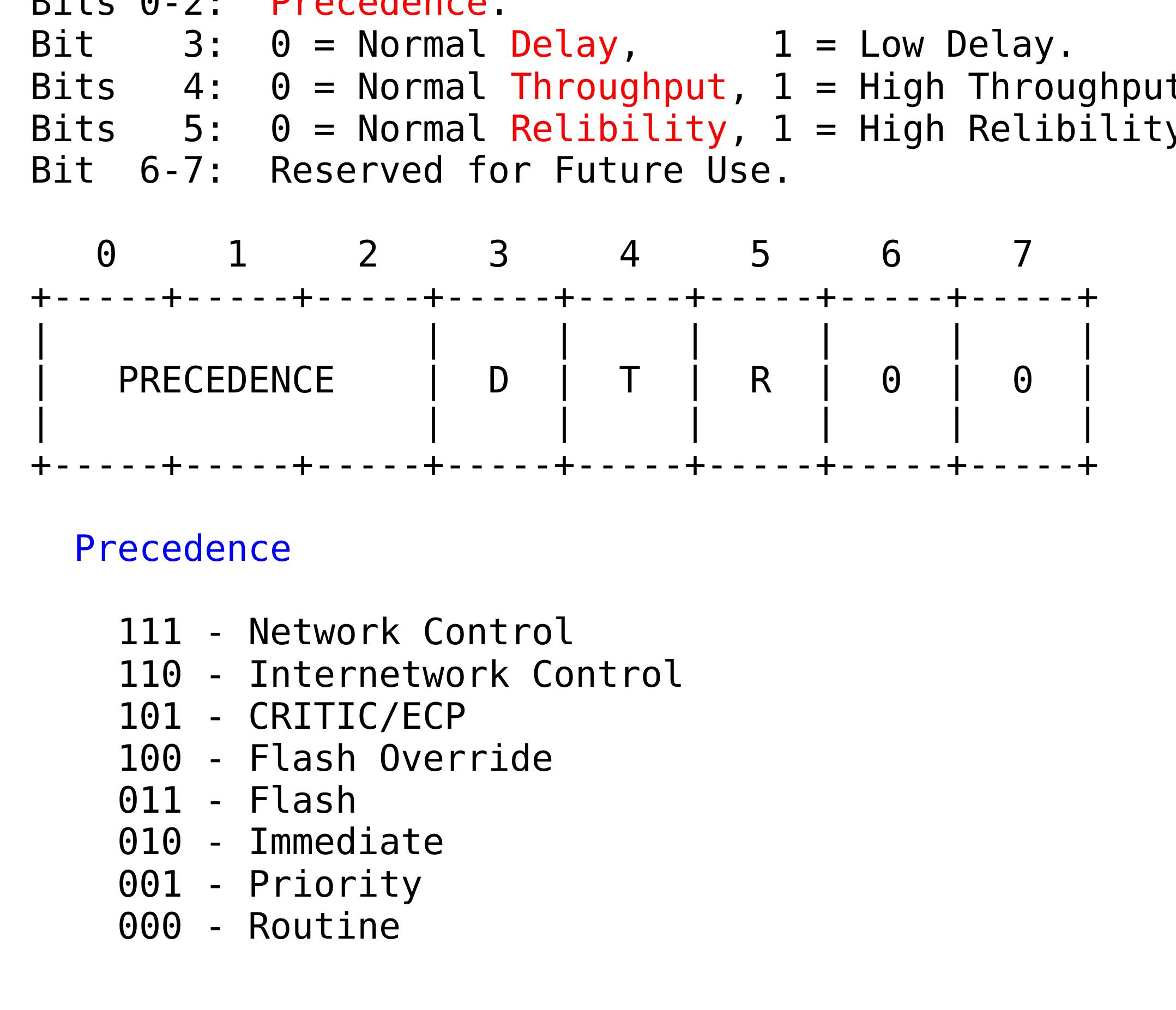 (PDF) RFC: 791 INTERNET PROTOCOL DARPA INTERNET PROGRAM PROTOCOL SPECIFICATION