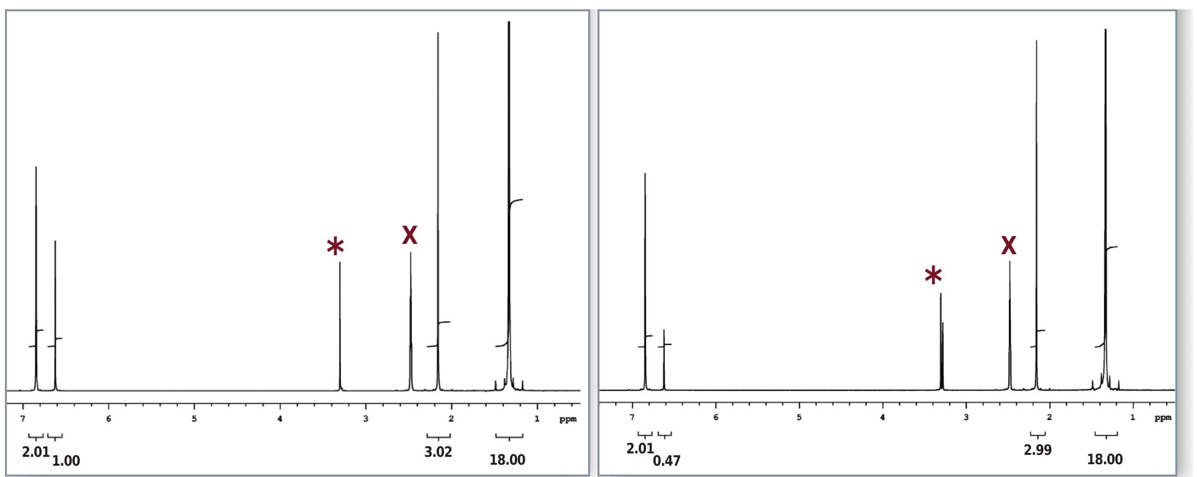 h nmr spectrum of 5.3 mg of