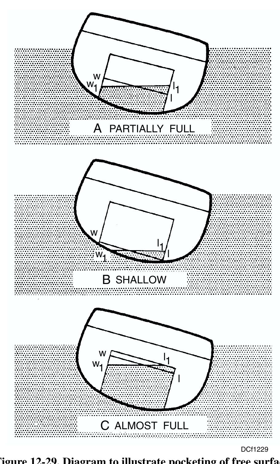 (PDF) CHAPTER 12 SHIP STABILITY AND BUOYANCY