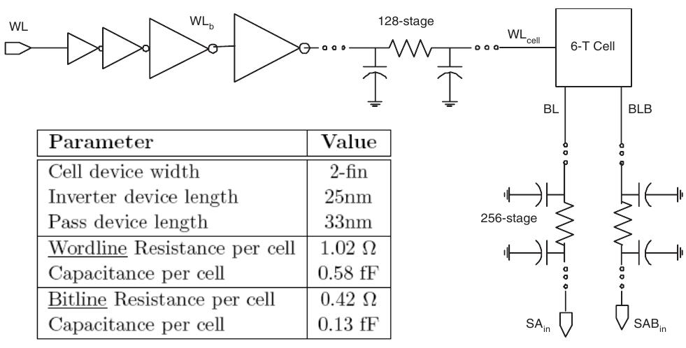 Circuit model and parameters