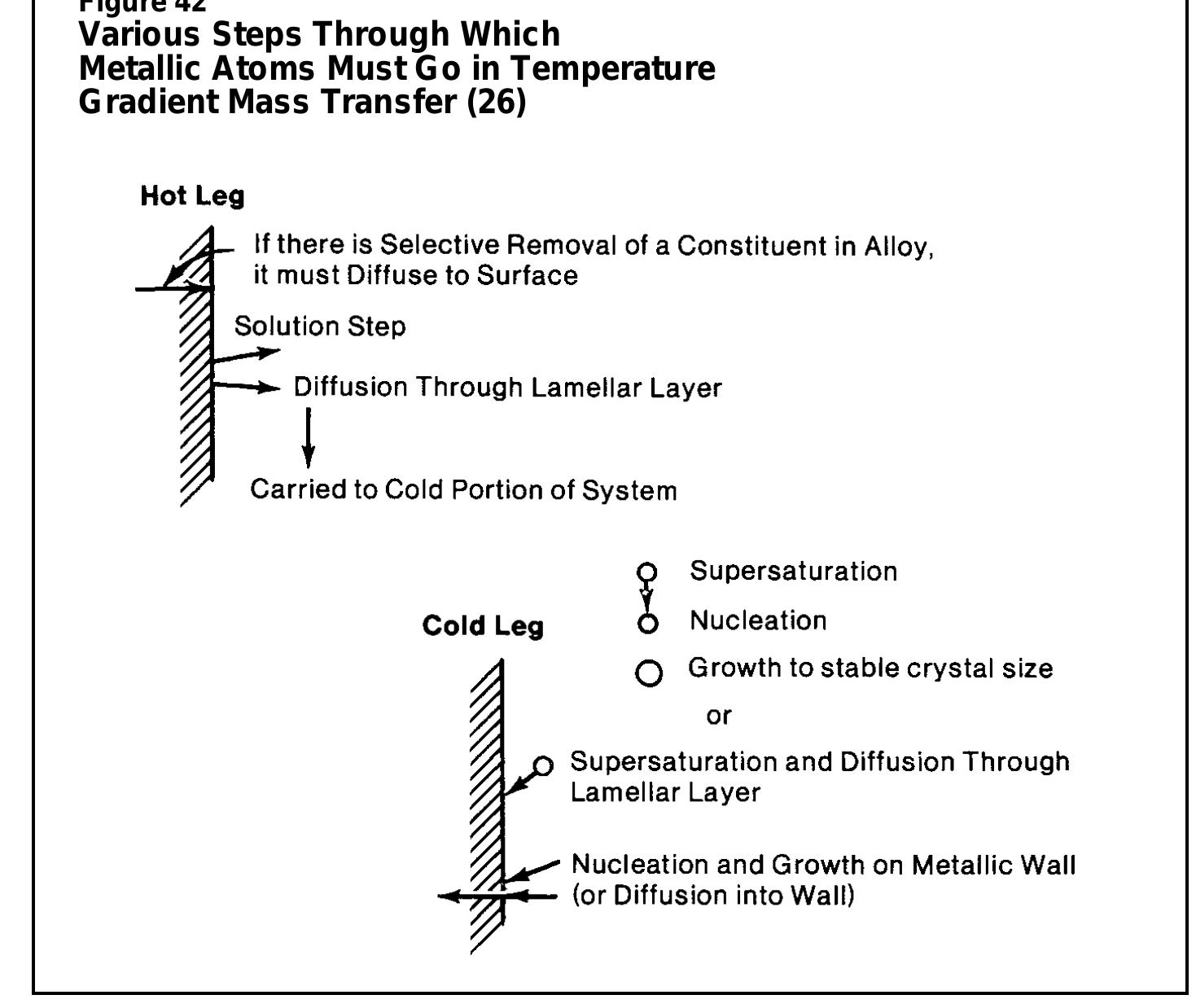 Liquid metals liquid-metal corrosion differs from aqueous