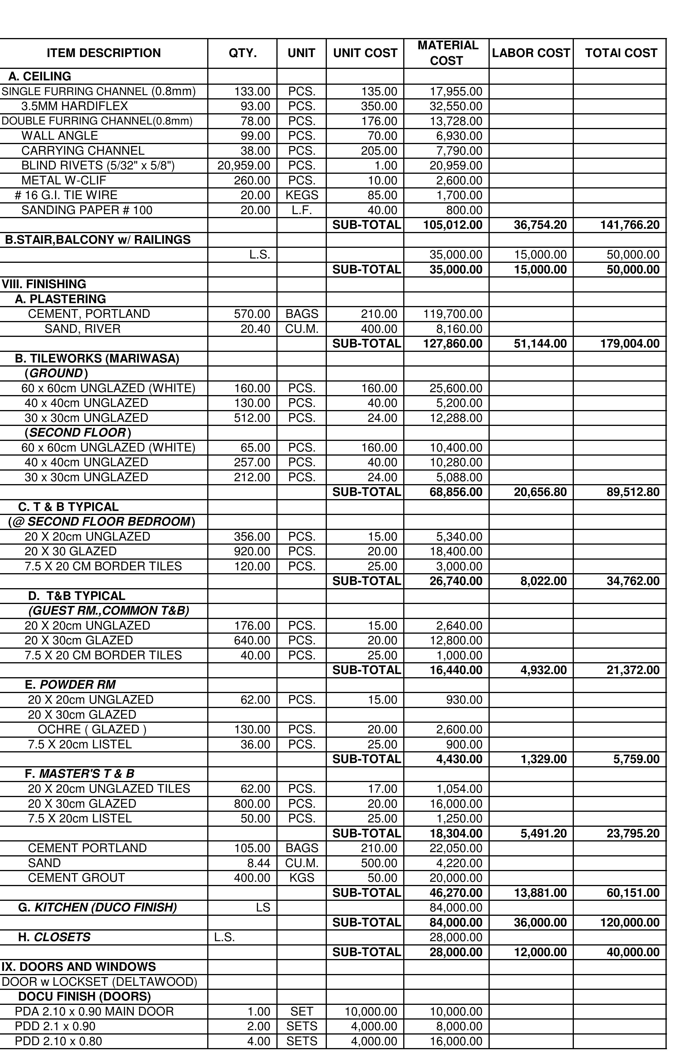 (PDF) PROJECT: TWO STOREY RESIDENCE SUBJECT: BILLS OF MATERIALS & COST ...