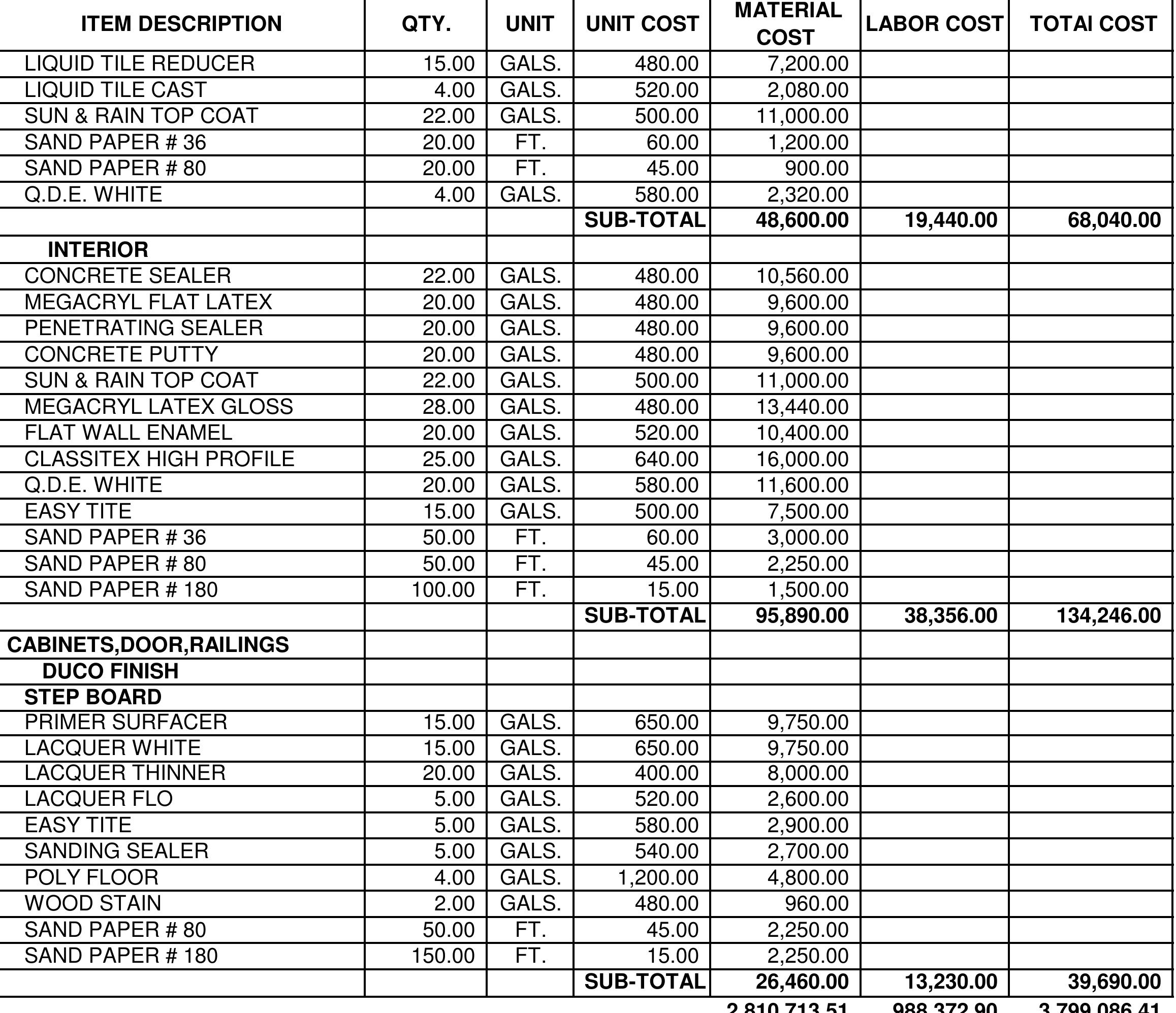 (PDF) PROJECT: TWO STOREY RESIDENCE SUBJECT: BILLS OF MATERIALS & COST ...