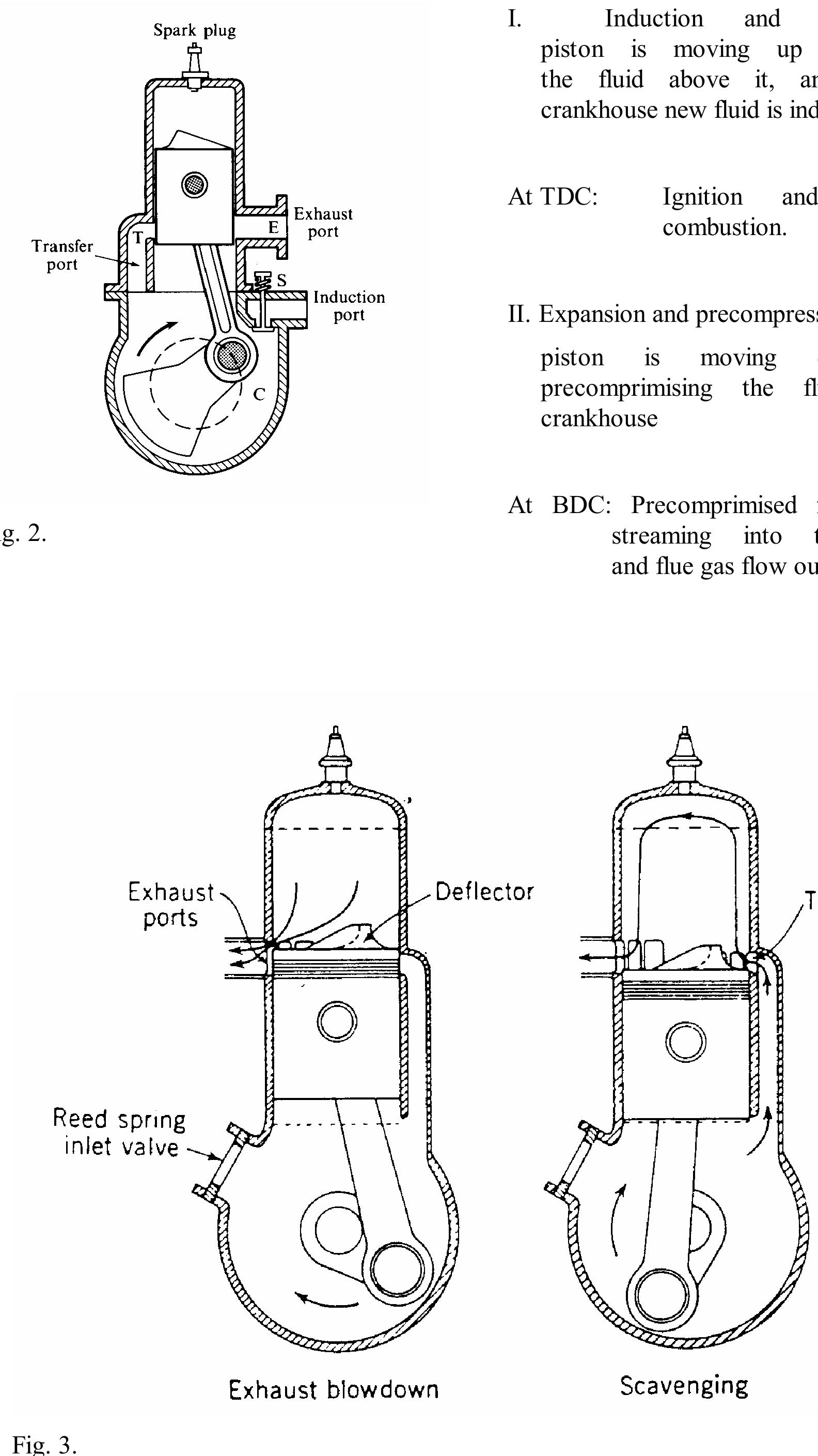 The two stroke cycle: