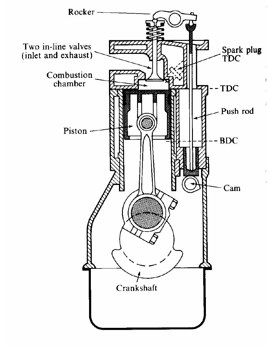 Basic parts of ic engine