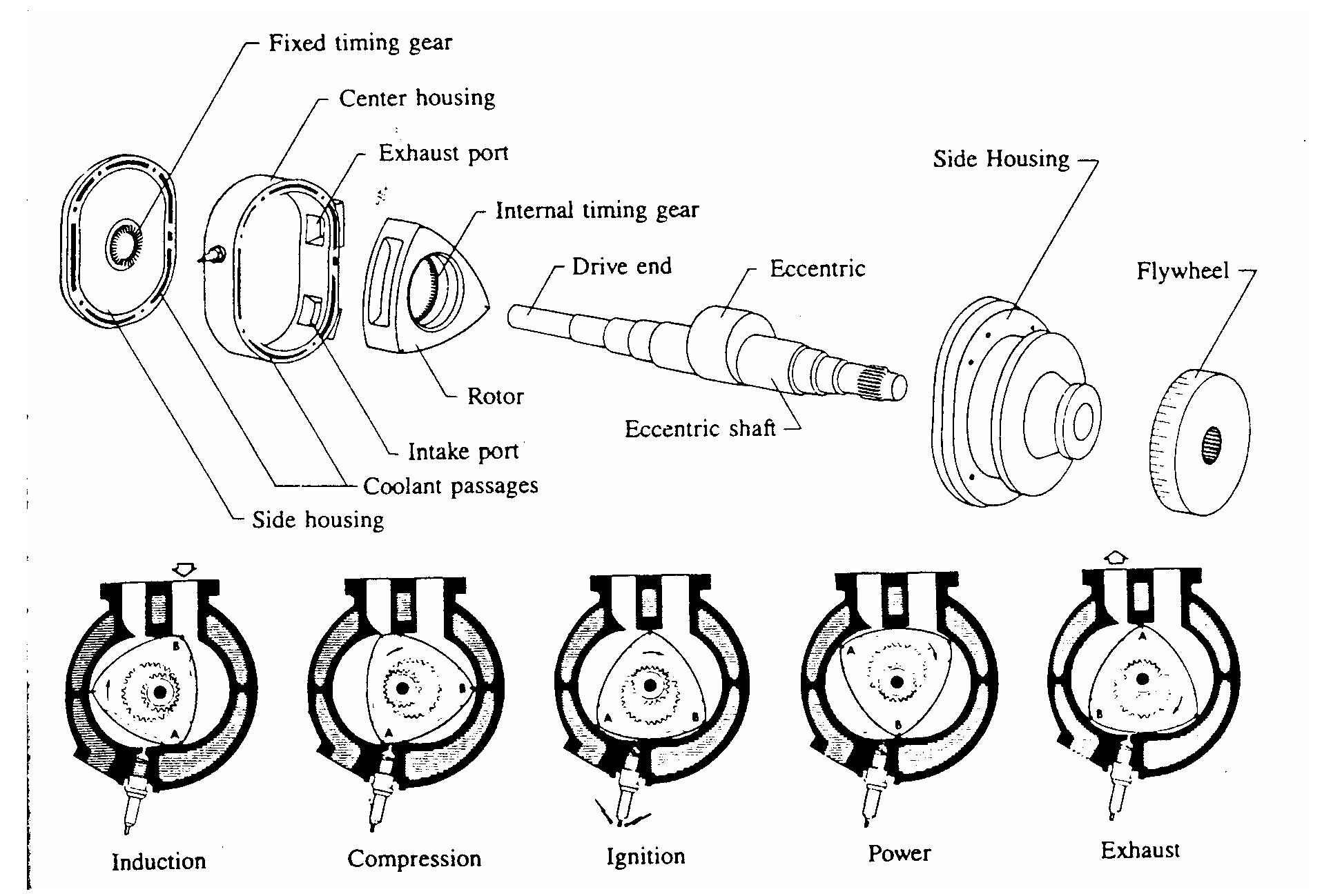 Figure 20 - Internal Combustion Engines Lecture note for the