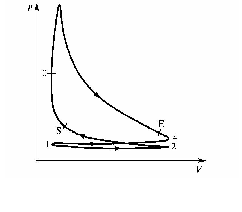 The picture below shows a typical p-v diagram for a si