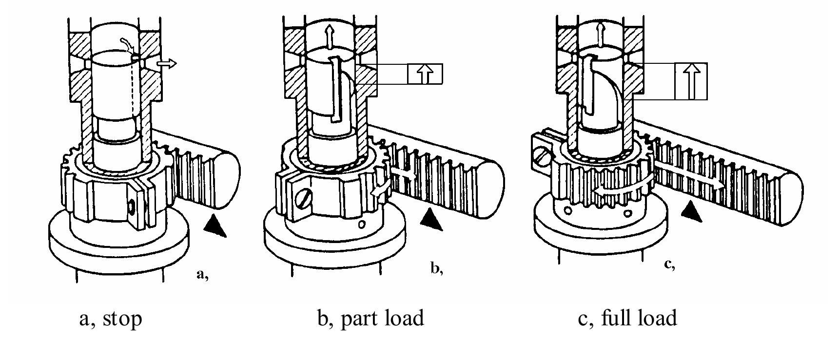 An example for the constant plunger stroke is the bosch's