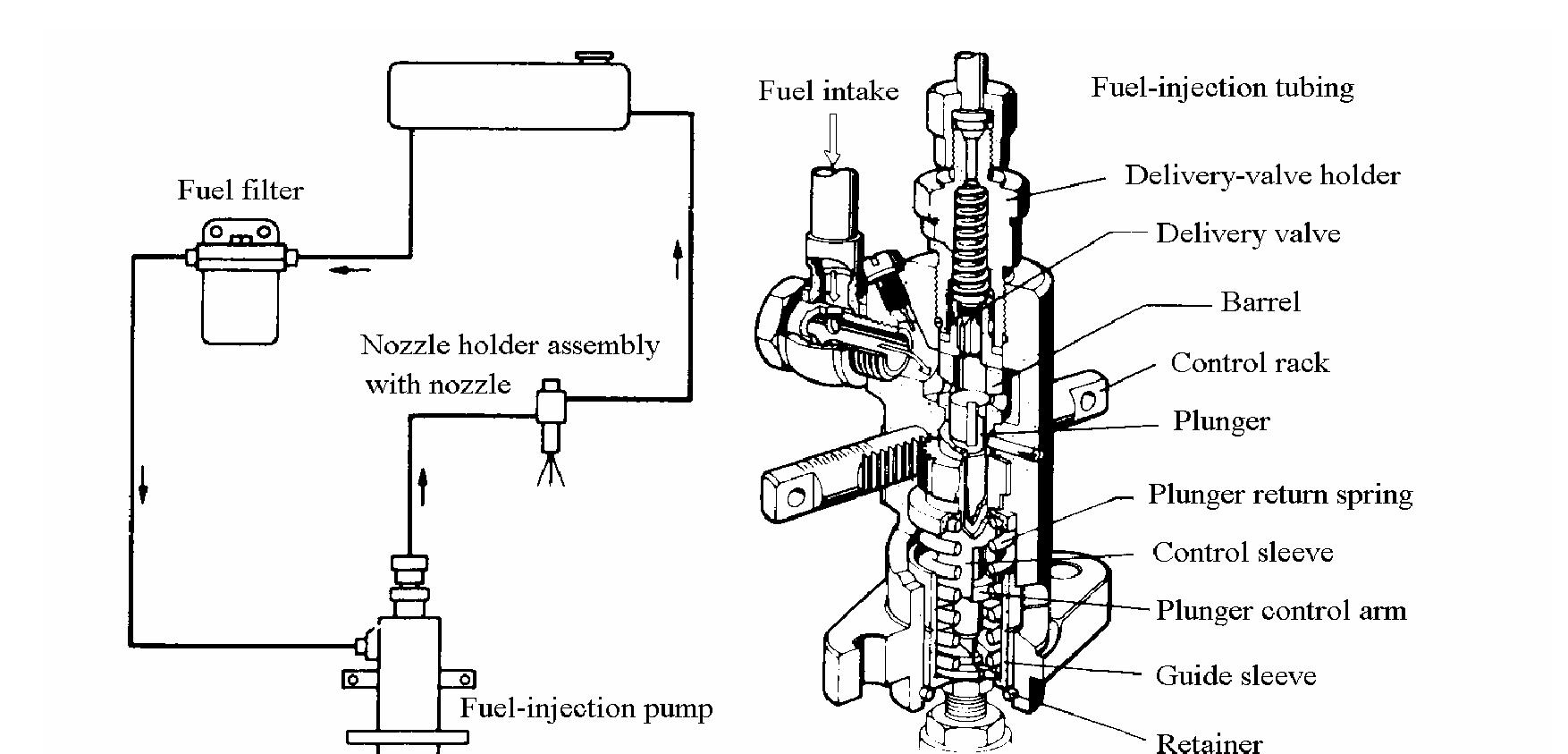 Fuel injection system with single-barrel pump diesel fuel