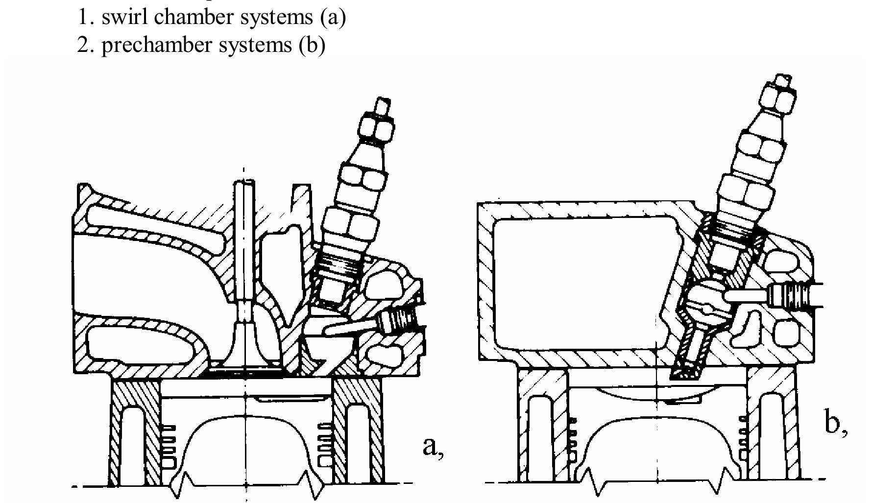 Figure 55 - from Internal Combustion Engines Lecture note