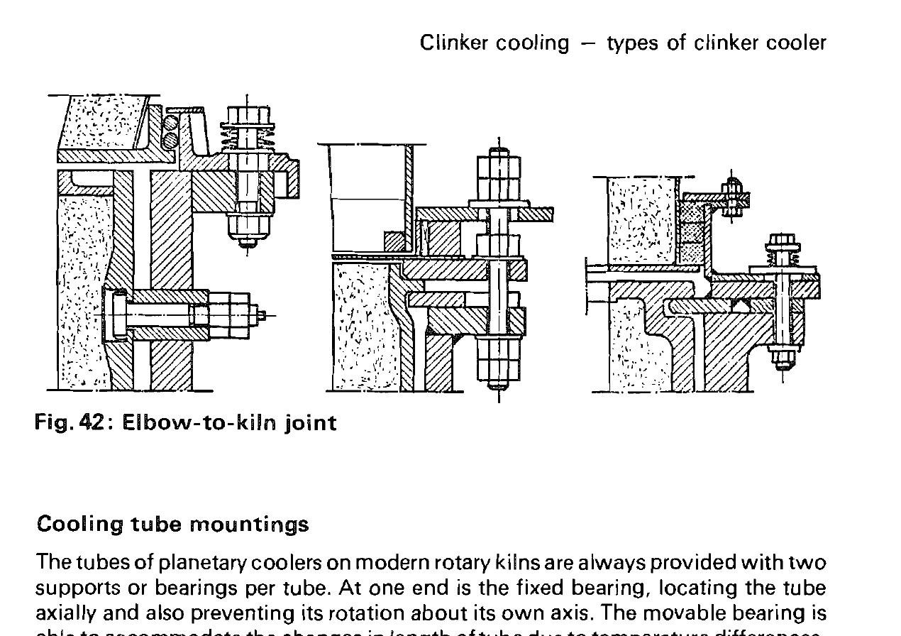 Figure 204 - Cement Engineers Handbook
