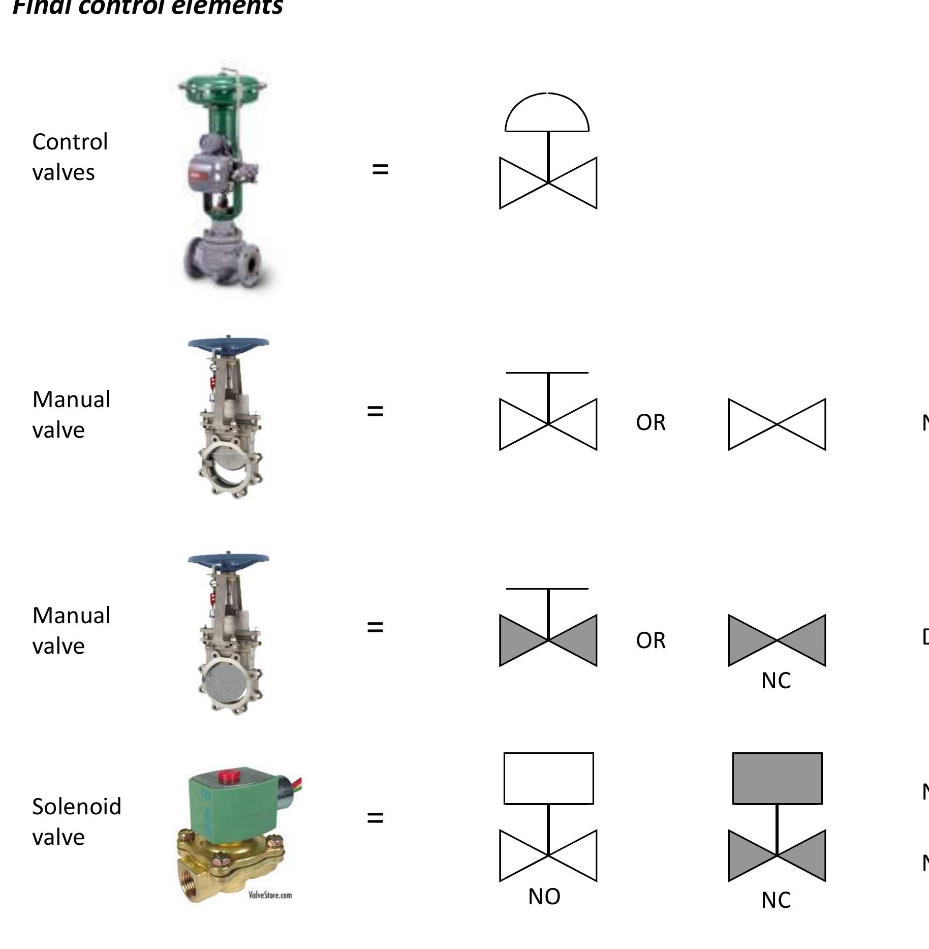 Figure 7 - P&ID SYMBOLS P&ID SYMBOLS ISA Symbols and Loop
