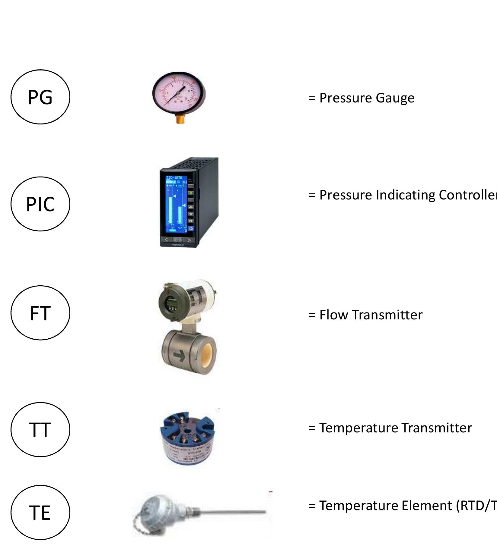 Figure 9 - P&ID SYMBOLS P&ID SYMBOLS ISA Symbols and Loop