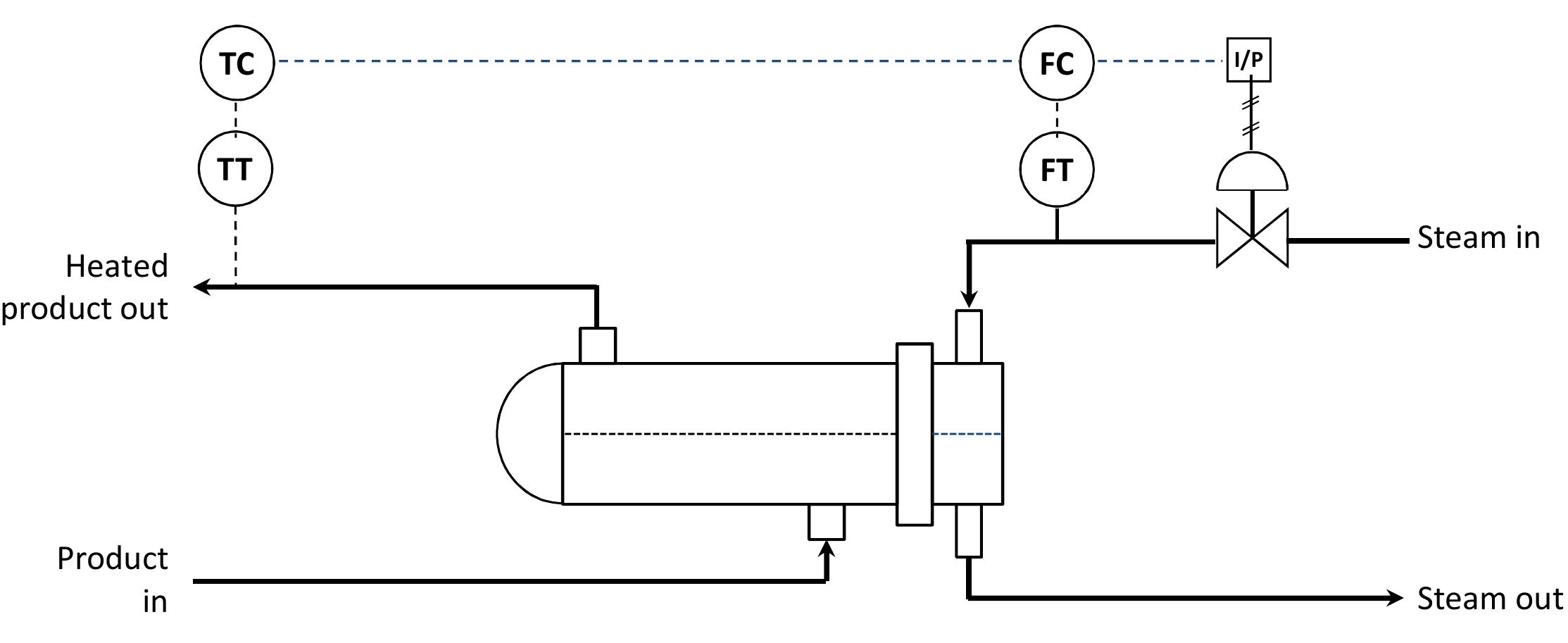 Figure 15 - P&ID SYMBOLS P&ID SYMBOLS ISA Symbols and Loop