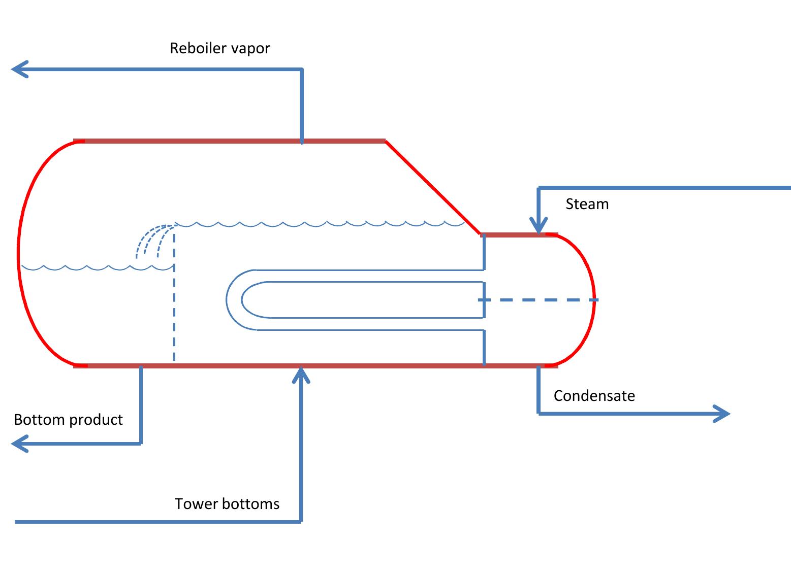 Figure 18 - P&ID SYMBOLS P&ID SYMBOLS ISA Symbols and Loop