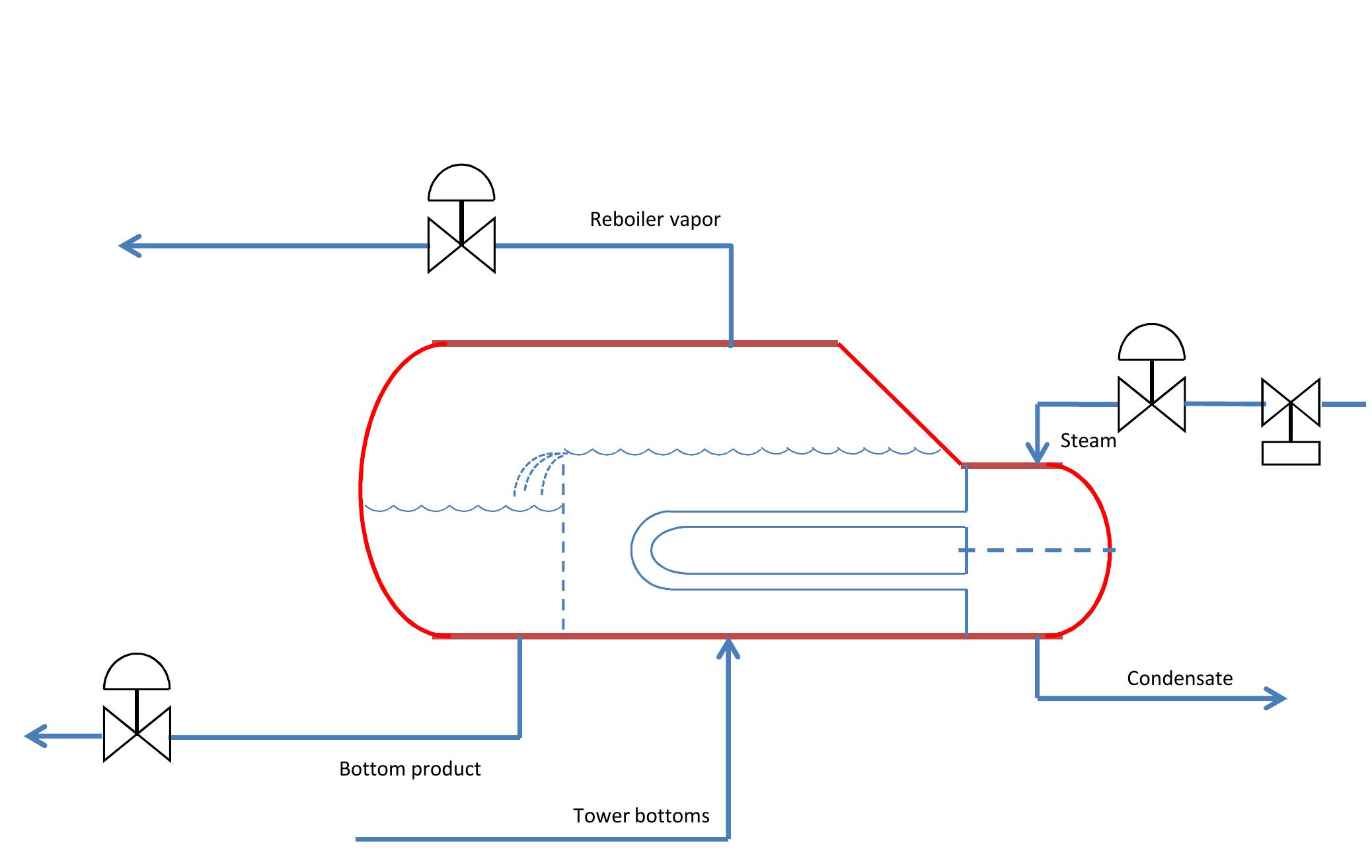 Figure 19 - P&ID SYMBOLS P&ID SYMBOLS ISA Symbols and Loop