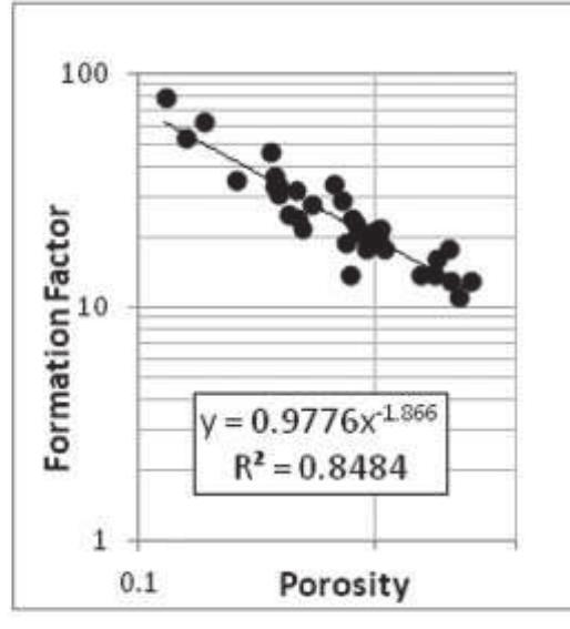 —the formation-factor/porosity crossplot. figure 7 shows the