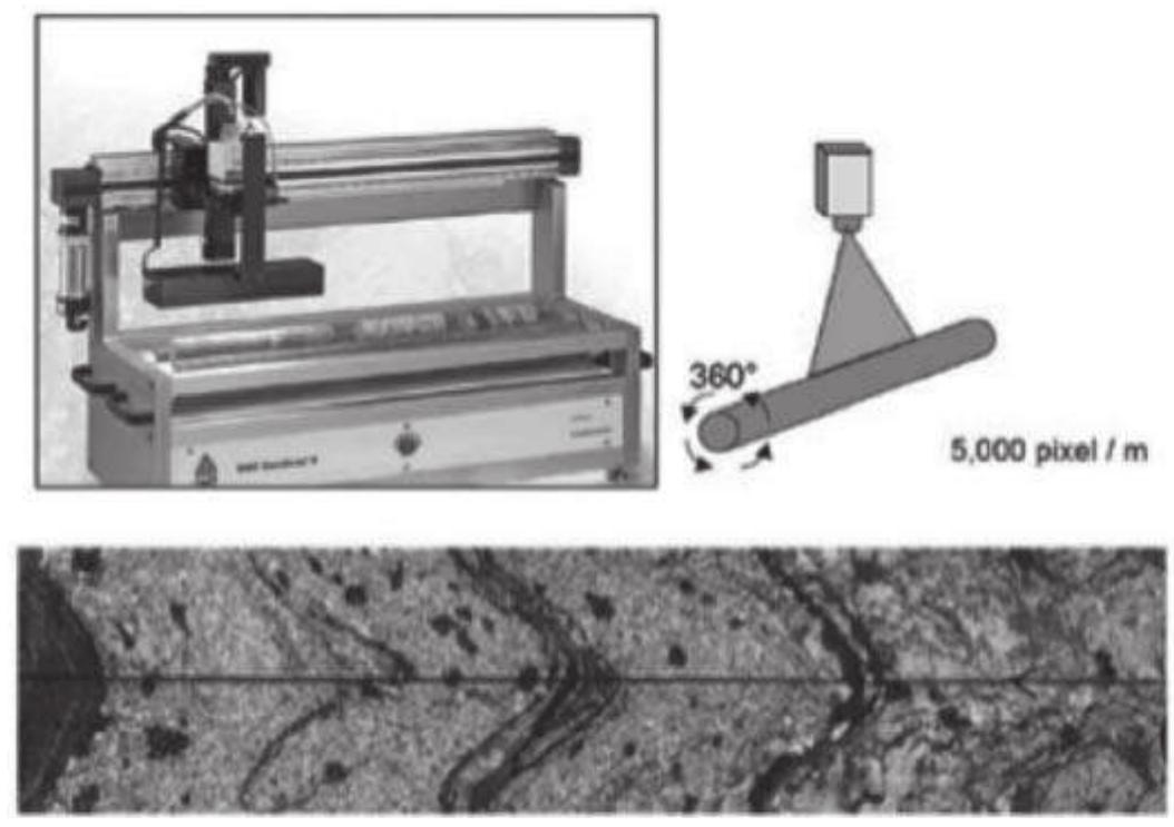 —circumferential core scanning (vindum engineering dmt