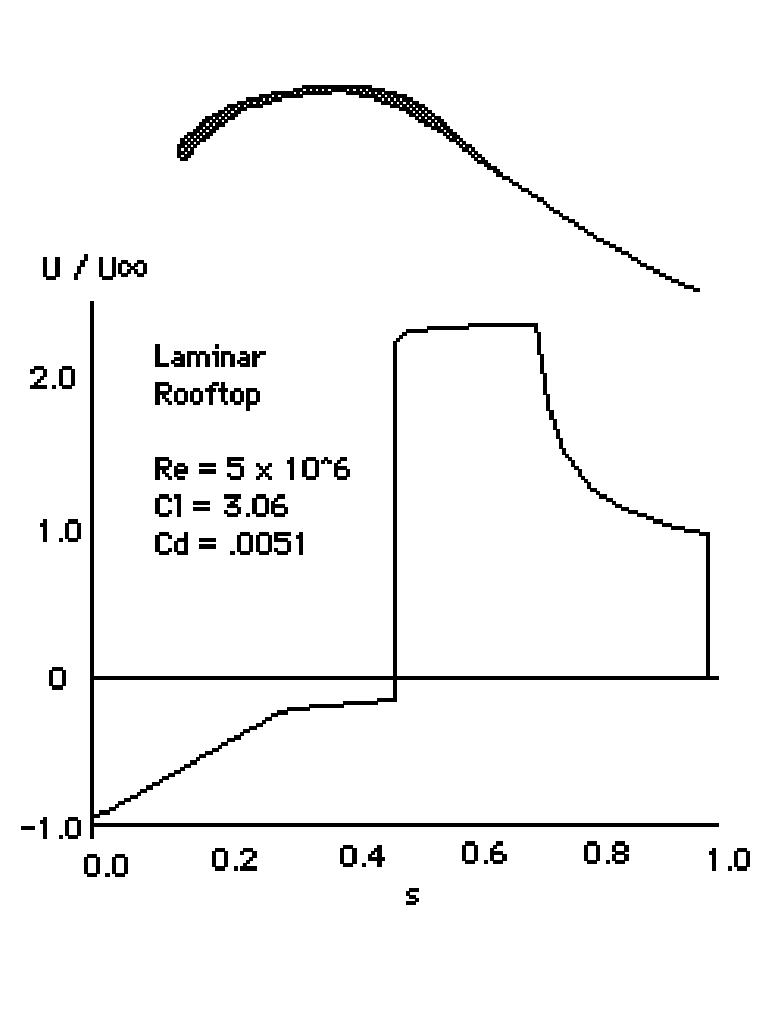 Figure 17 - from Airfoil Design Outline of this Chapter