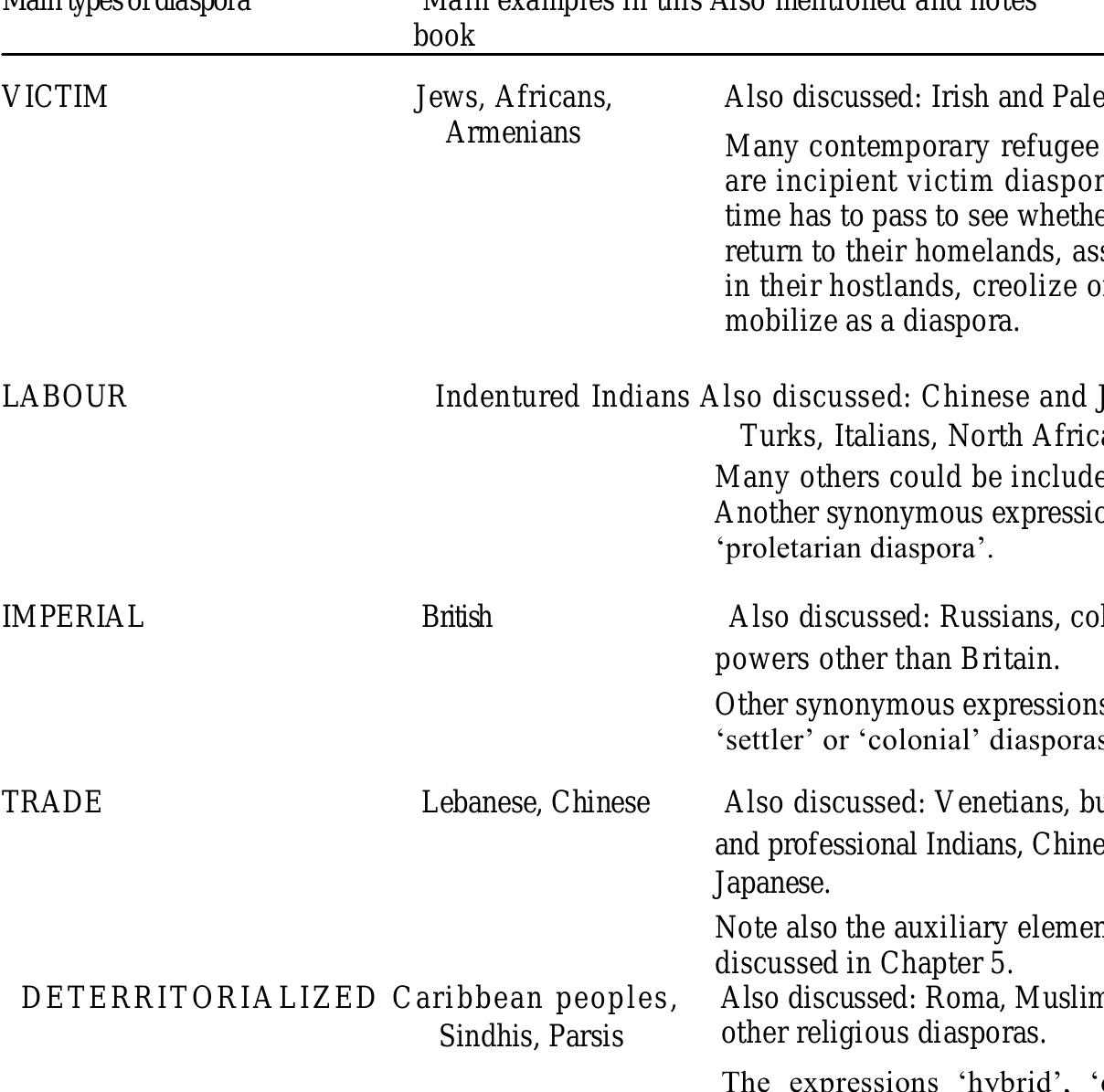 (PDF) Global diasporas: an introduction (Revised edition 2008)