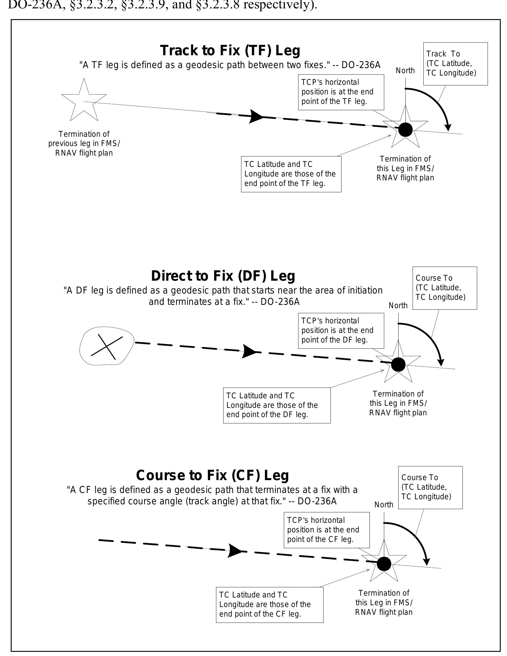 -10(a): meaning of fields for horizontal tc types 1 and 2.