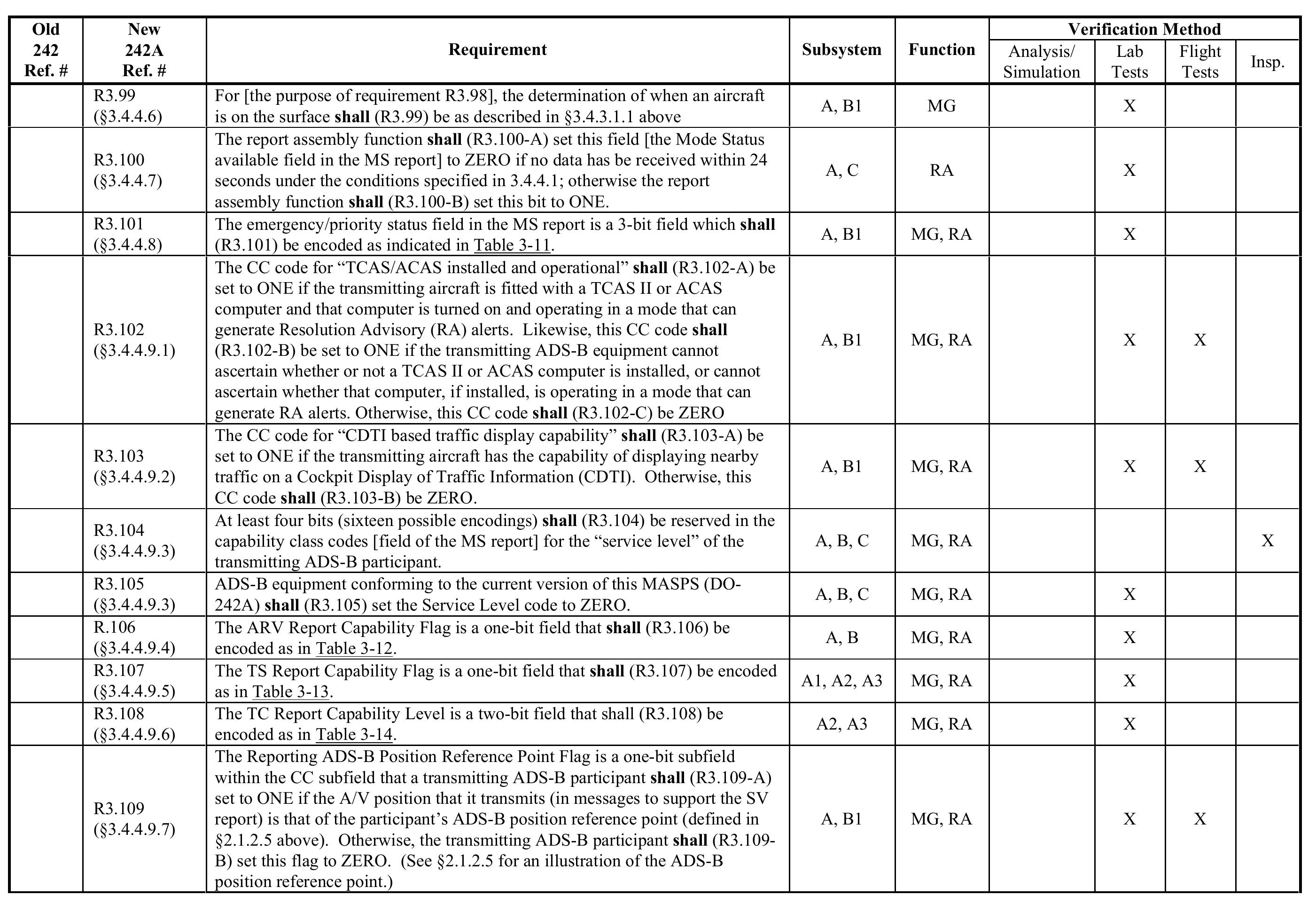 Table 48 - Minimum Aviation System Performance Standards For