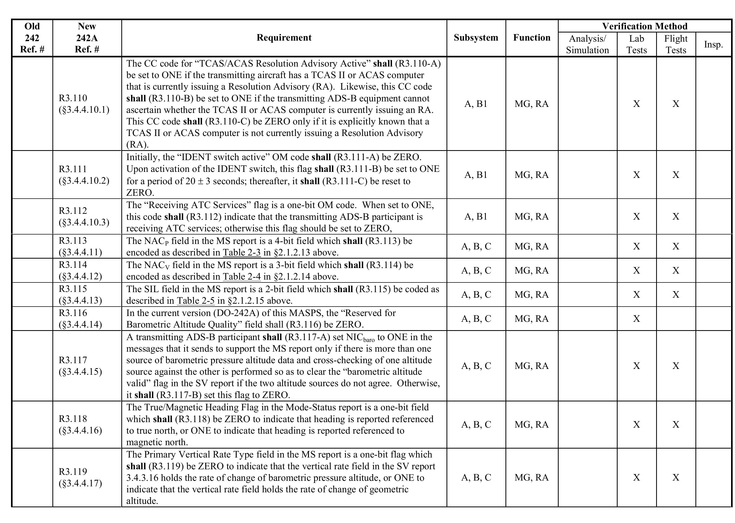 Table 49 - Minimum Aviation System Performance Standards For