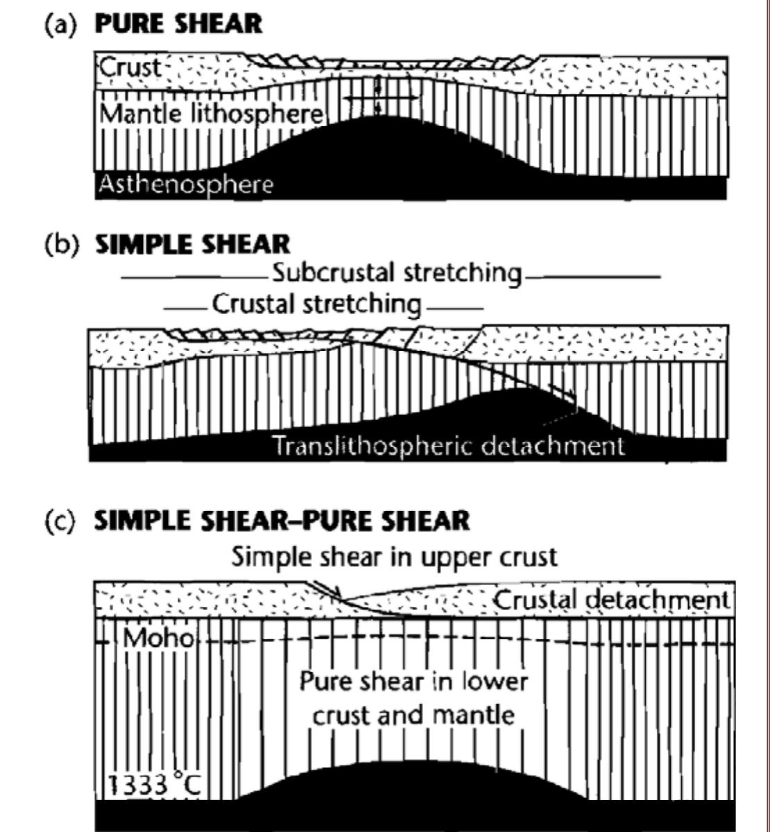 , (14) models of strain geometry; a- pure shear geometery,