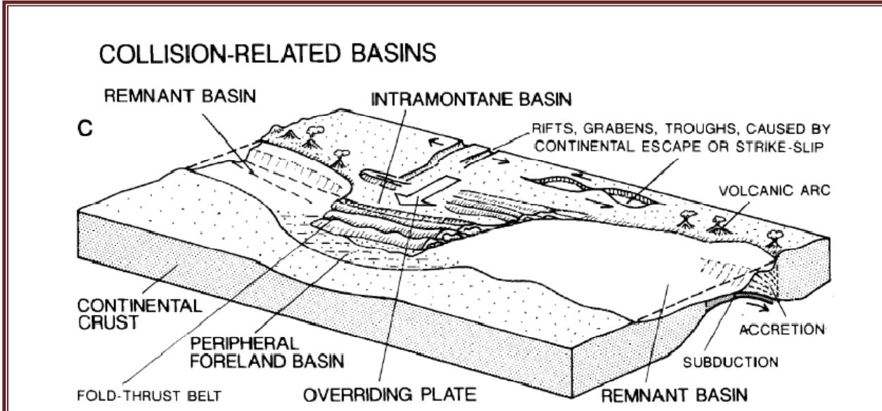 (19) tectonic basin classification, subduction and