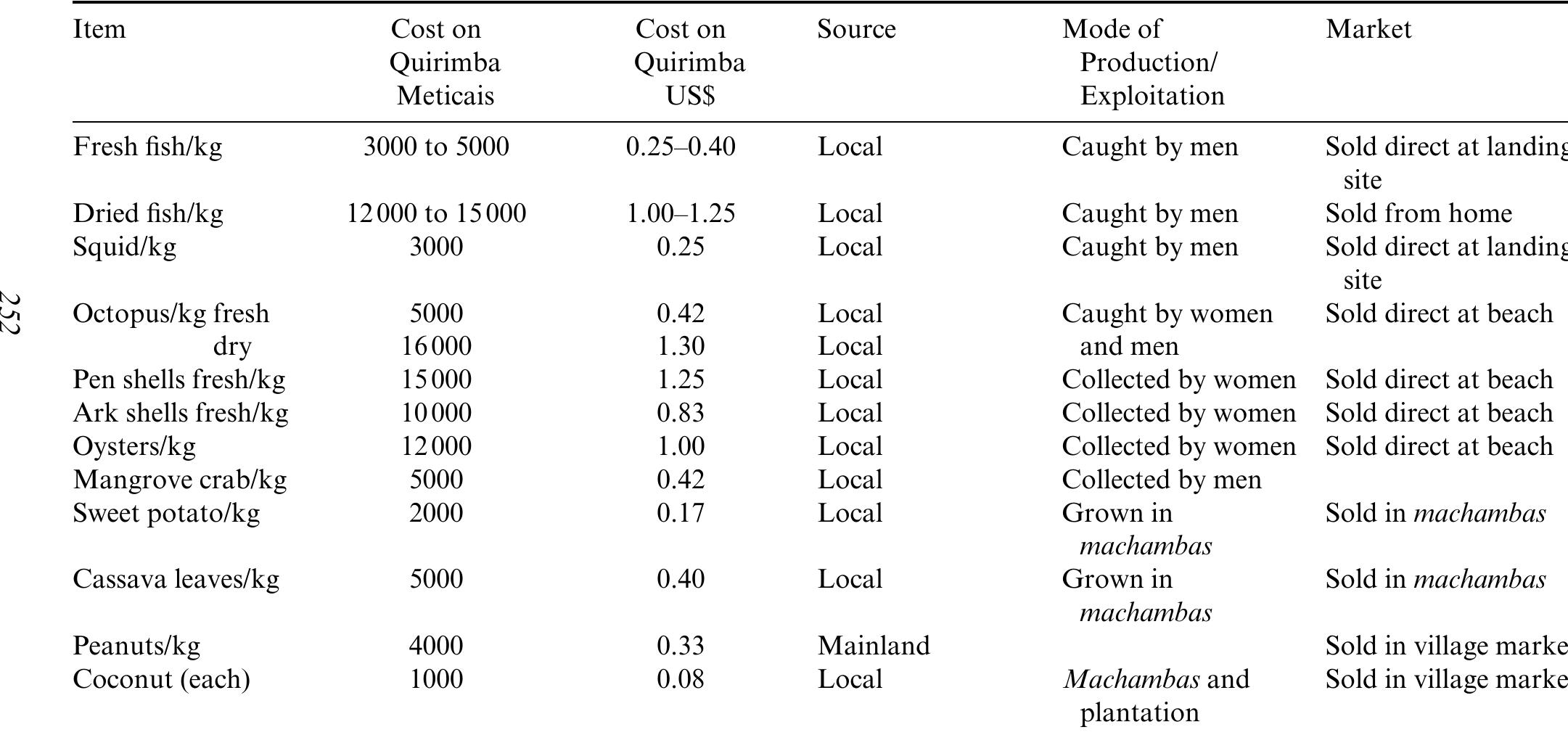 Table 12 - A Handbook of Environmental Management