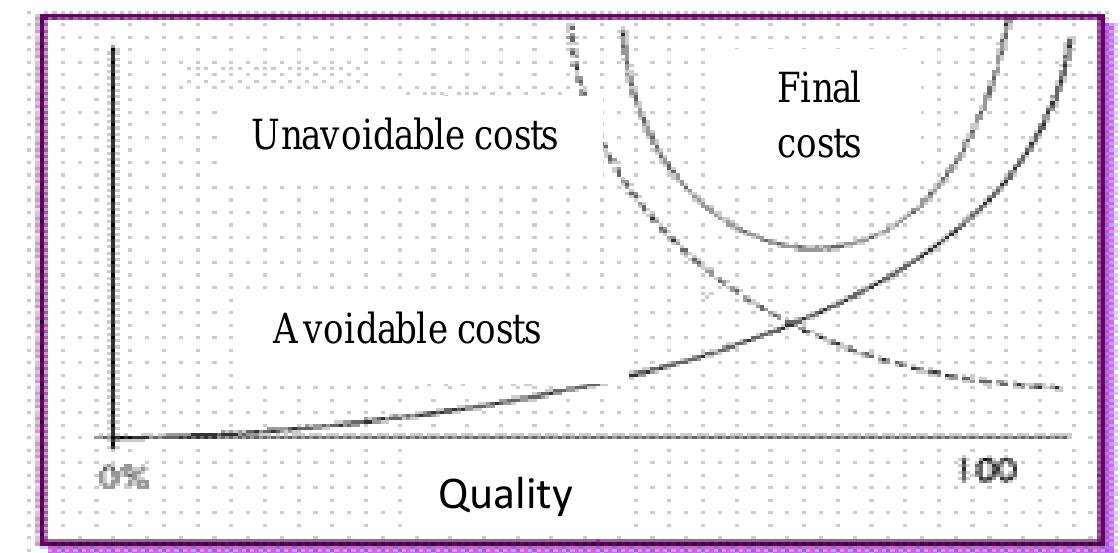 (PDF) The role of information technology in reducing quality costs of ...