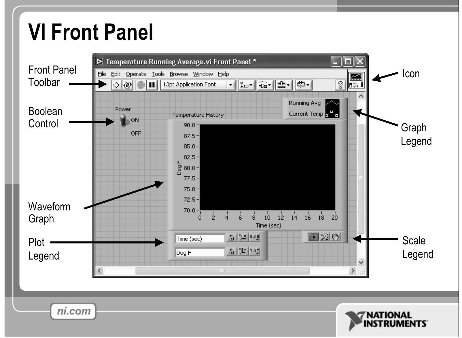The front panel is the user interface of the vi. you build