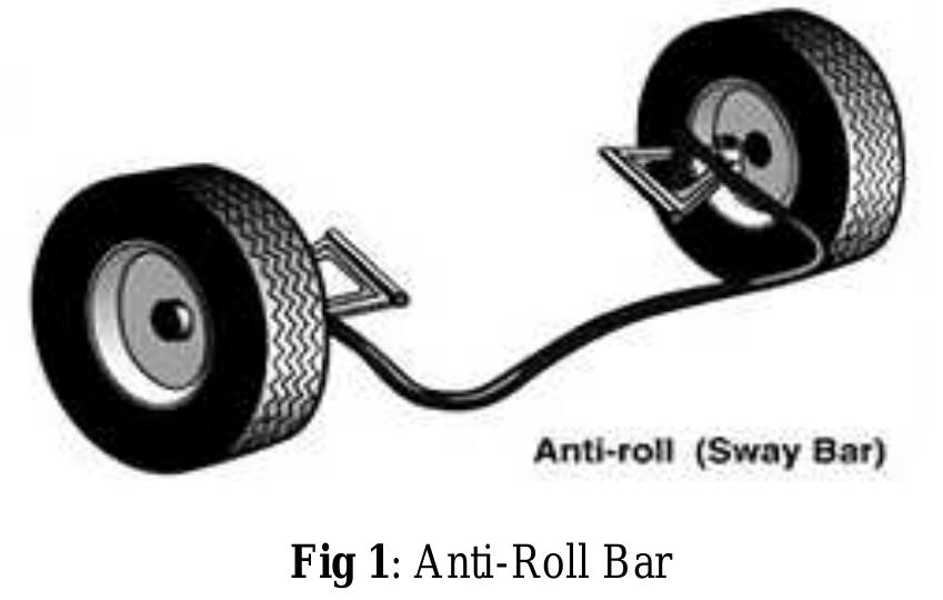 (PDF) Design, Analysis and Optimization of Anti-Roll Bar