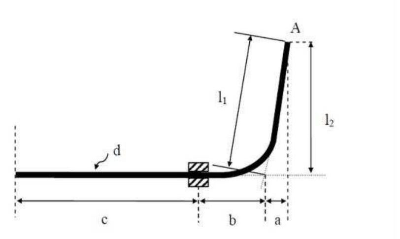 (PDF) Design, Analysis and Optimization of Anti-Roll Bar